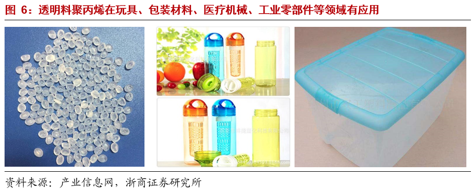 全球透明聚丙烯需求向1000万吨逼近！透明PP布局加速？-|Chatplas|塑料在线